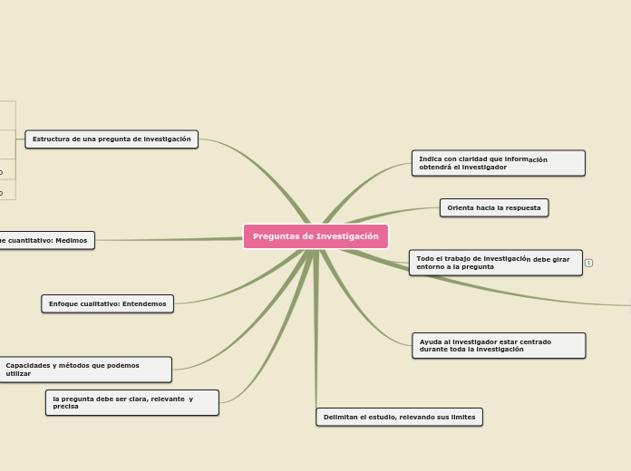 Preguntas de Investigación - Mind Map Preguntas de Investigación - Mind Map